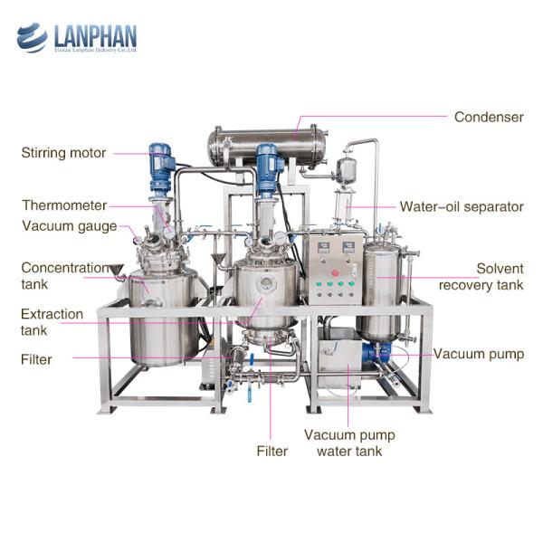 Quality Multifunctional Stainless Steel Extraction Concentrator Extracting And for sale