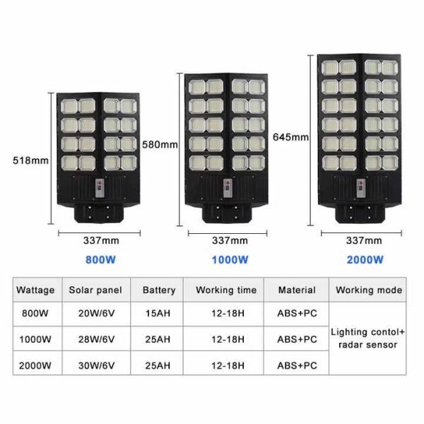 Quality Garden 900W High Power Solar Street Light With Inbuilt Battery for sale