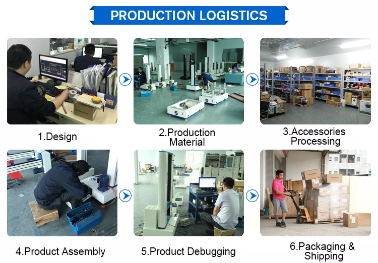 China Best Selling Customized Industrial Precision Oven Programmable Temperature Cycling Environmental Oven High Precision Oven
