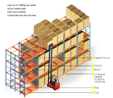 Push Back Pallet Rack