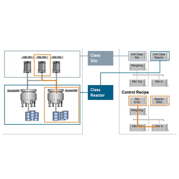 Quality Open Structure DCS Distributed Control System In Power Plants for sale