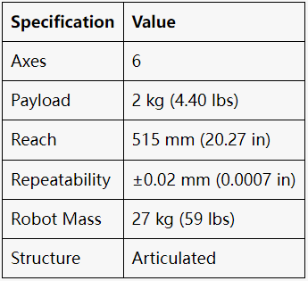Second Hand Robot Staubli Tx40 , 6 Axis Small Industrial Robot Arm from China Factory
