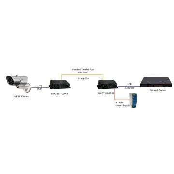 Quality Industrial Passive Poe Injector 10 /100 Base -T Ethernet Over Shielded Twisted for sale