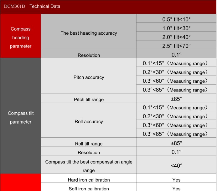 DCM301B High Precision Digital Compass Module With Heading 360deg Output RS232/RS485/TTL Optional
