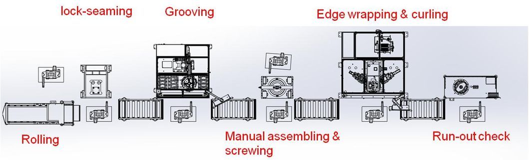 Top-Load Washing Machine Drum Manufacturing System
