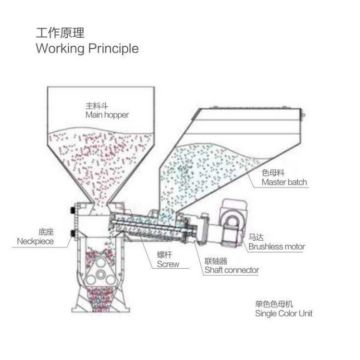 Quality 3000rpm Dosing Mixer Plastics Injection Production Raw Materials Screw Doser for sale