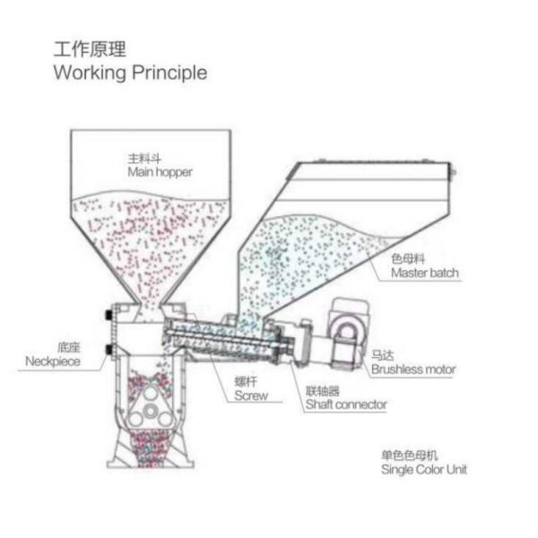 Quality CE Certified Screw Dosing Mixer Diameter 12mm High Accuracy for sale