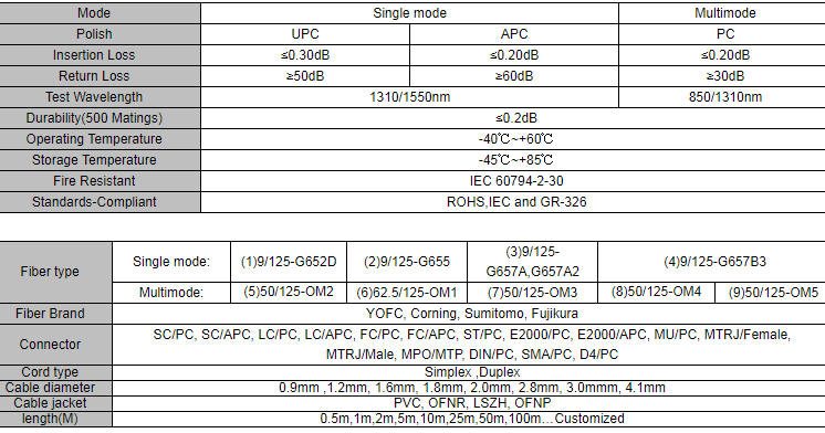 High Density Fiber optic Duplex LC Uniboot Connector patch cord