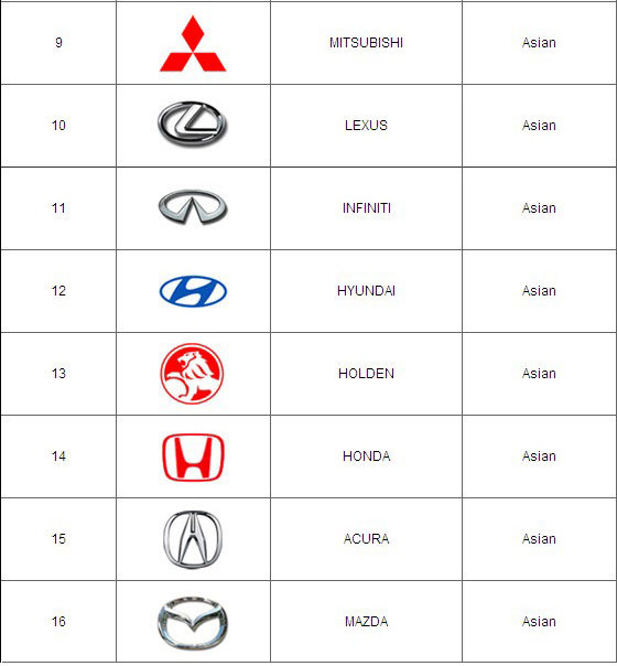 Autel Maxidas DS708 supported Asian car models-Part two