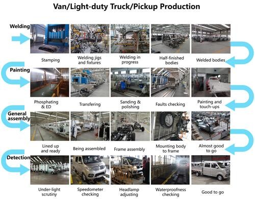 Quality 4x4 Compact Pickup Trucks Powerful Diesel Vehicle Assembly Line Cooperation for sale