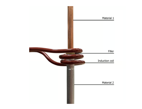 induction brazing