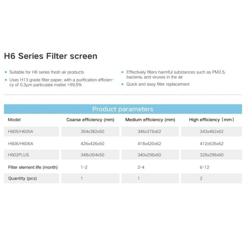 H6-Series Filter Core Set Three Layers of Purification H13 HEPA