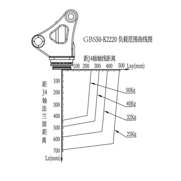 Quality GBS50-K2220 50kg Palletizing Robot Stacking and 4-Axis Vertical Multi-Joint for sale