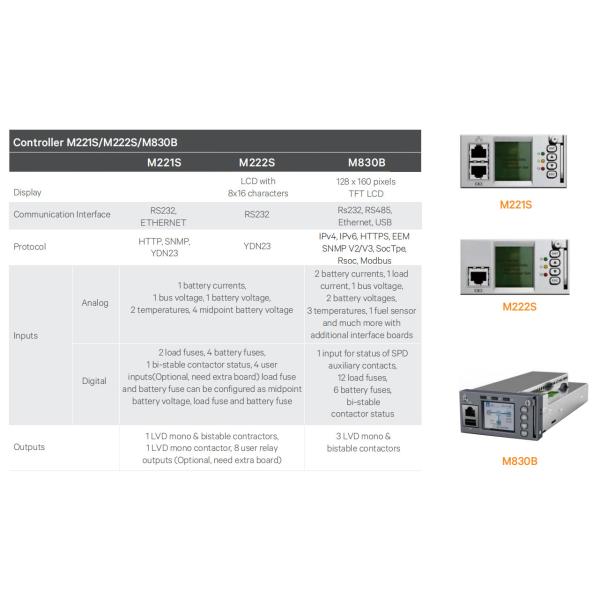 Quality 75A Emerson DC Power Supply System Vertiv Netsure 531A41 With R48-2000e3 for sale