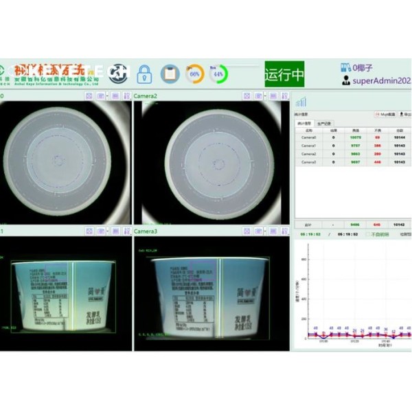 Quality IML Dairy Packaging Food Label Defect Detection Equipment with CMOS Camera for sale