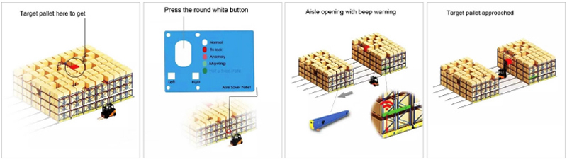 Single Deep Heavy Duty Pallet Rack