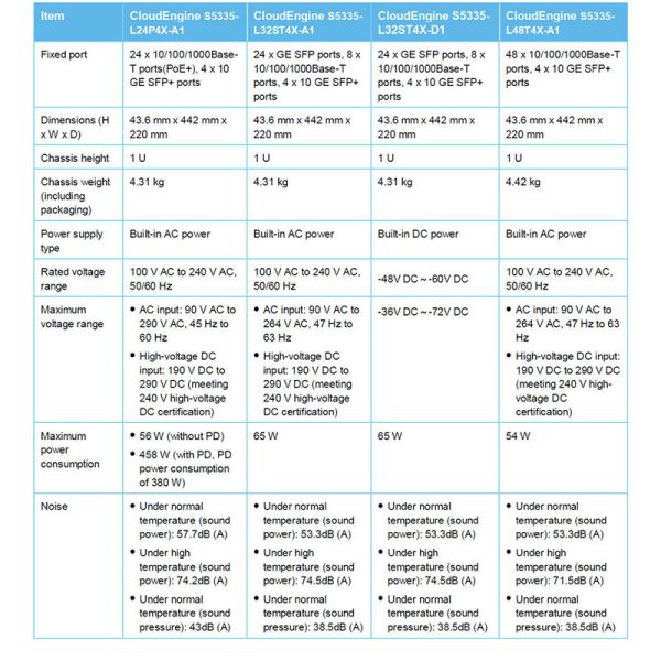 Quality Maximum Power Consumption 65 W Hua Wei Cloudengine S5335-L32st4X-D1 Gigabit for sale