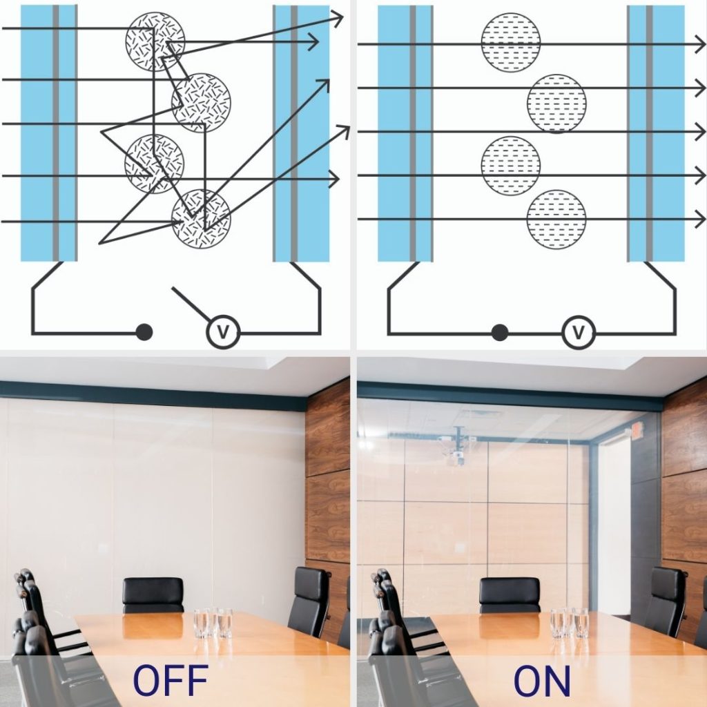 Switchable smart glass