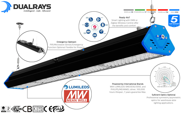 Quality DUALRAYS HB6 1ft 50W IP65 140LPW Aluminium LED Linear Highbay for Warehouse for sale