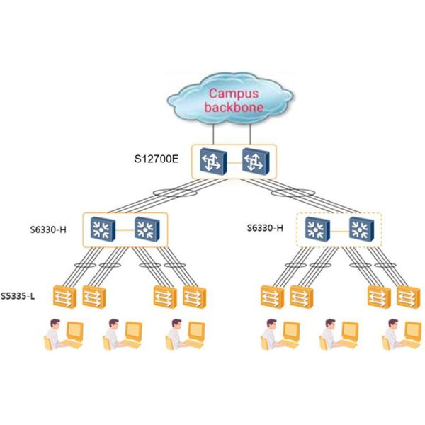 Quality Maximum Power Consumption 65 W Hua Wei Cloudengine S5335-L32st4X-D1 Gigabit for sale