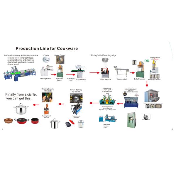 Quality Specialized In Manufacturing Highly Intelligent Kitchenware Production Line. for sale
