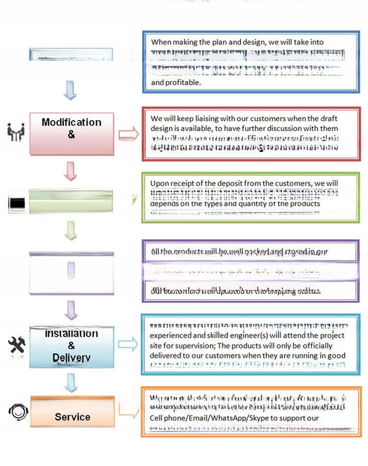 Indoor Surf Simulator Swimming Pool Wave Machine