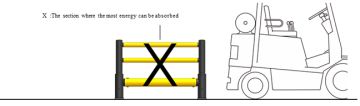 HC-3 Building Post Safety Barrier