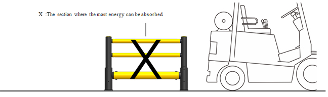 HC-3 Building Post Safety Barrier