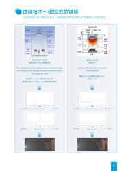 China Factory - Shenzhen Guangtongdian Technology Co., Ltd.