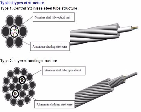 Quality SGS Standard OPGW Fiber Optic Cable Environmental Friendly Long Lifetime for sale