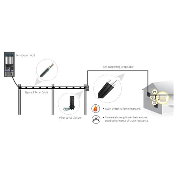 Quality GJYXCH Ftth Fiber Cable G652D G652A Optic Cable Self-supporting LSZH Fiber Drop for sale