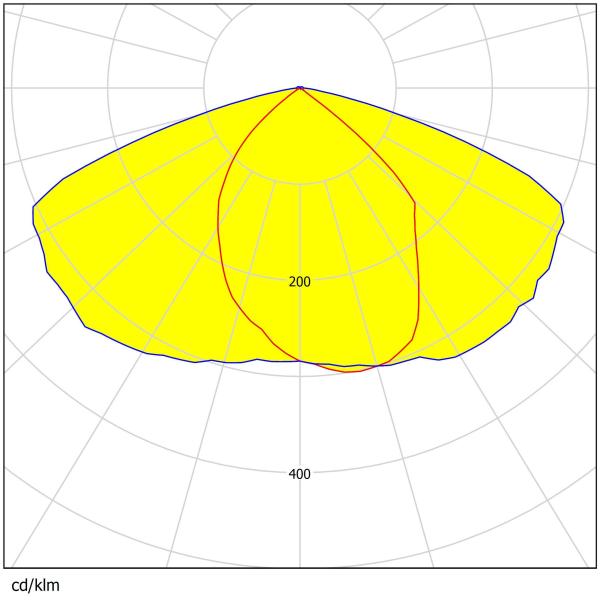 Quality Easy Install Square Lens 50×50mm 13 Types Beam Angles High Efficiency Area for sale