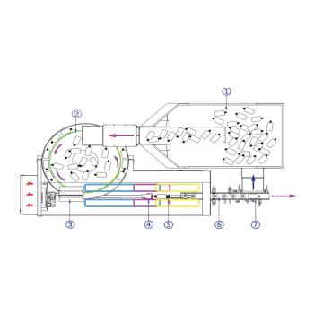 Quality 2.07KW Glass Bottle Unscrambler Automatic 8000Bph for sale