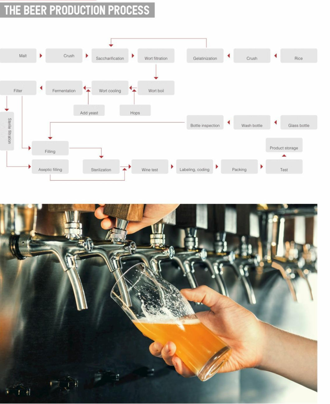 Automatic 330ml Can Beer Beverage Making Filling Processing Machine / Juice Canning Machine Production Line