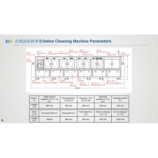 Quality Inline cleaning machine and Rinse water recovery and purification system for sale