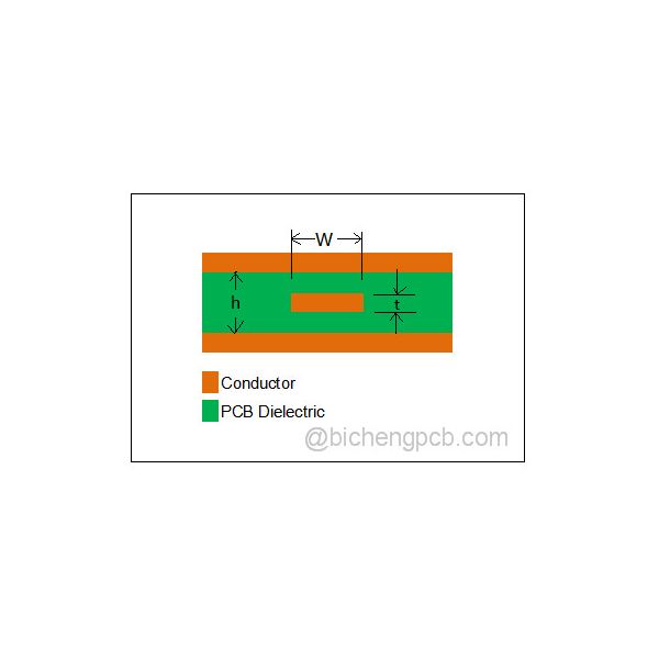 Quality copper foil 12um Impedance Controlled PCB Two Side Copper Clad for sale