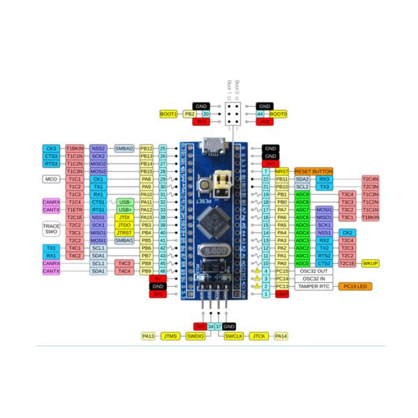 Quality STM32F103C8T6 Arm STM32 Minimum System Development Board Module for sale
