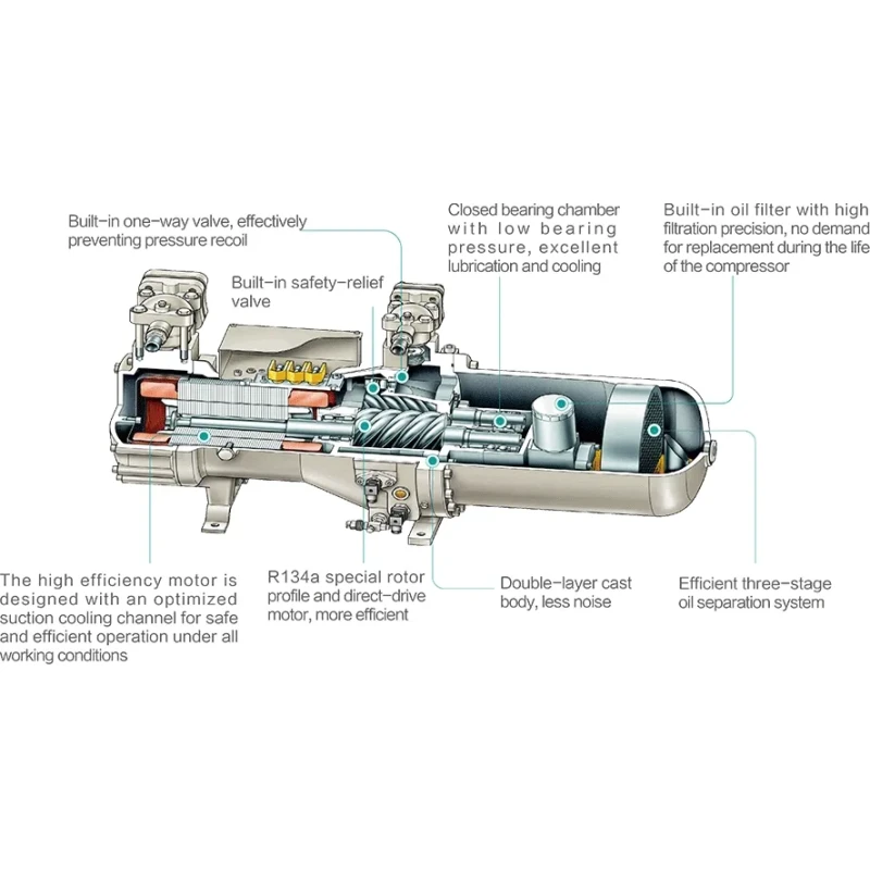 Twin-screw compression technology diagram