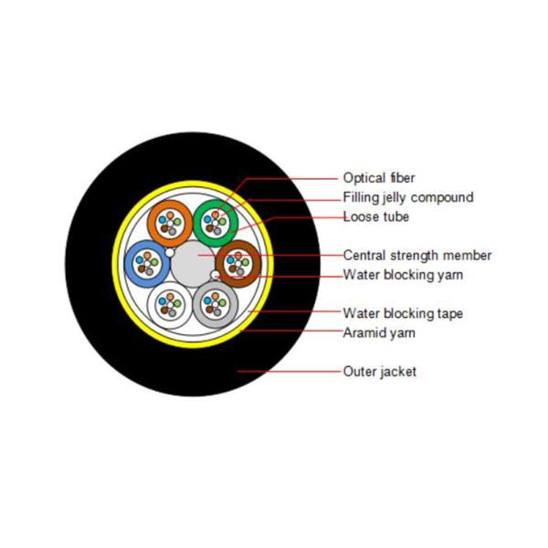 Quality 12 core  single jacketFactory Price Outdoor Self-supporting Aerial Fibra Optica  ADSS Span 100m ADSS Fiber Optic Cable for sale