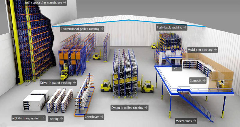 Steel Structure Garret Mezzanine Floor Platform  Heavy Duty Rack