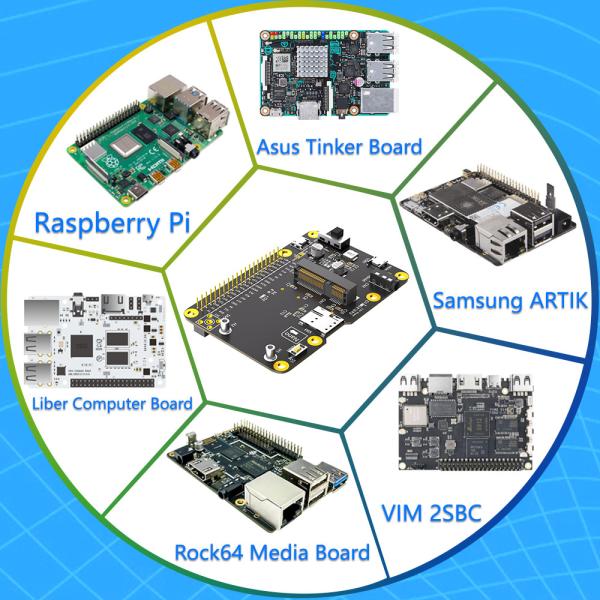 Quality 3G 4G LTE Base HAT For Raspberry Asus Tinker Board Samsung ARTIK Latte Panda for sale