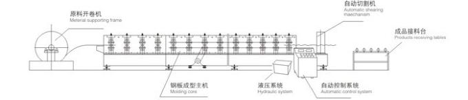 double sheet forming machine.jpg