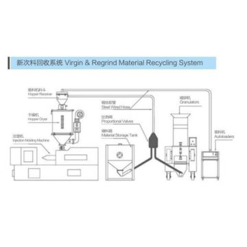 Quality Sprue Runner Plastic Crusher Machine Low Speed Soundproof Immediate Granulator for sale