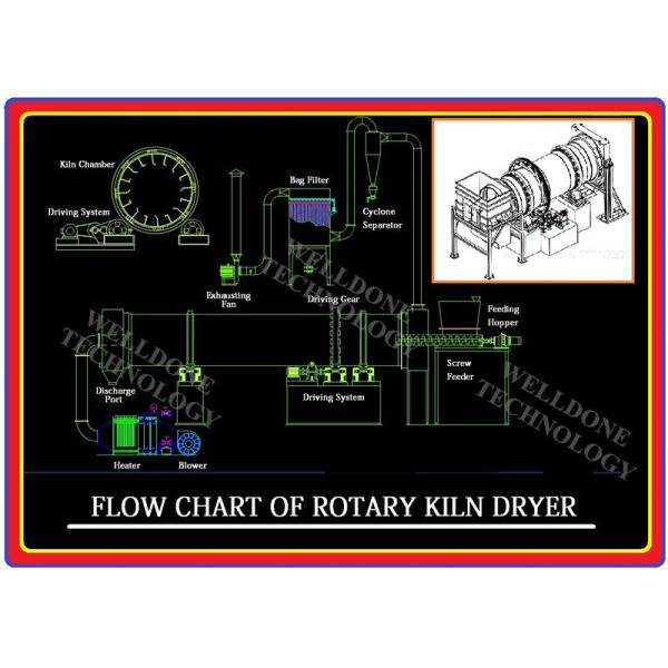 Quality SUS316L Material Industrial Food Dryer 70% Drying Efficiency 1 - 80Ton for sale