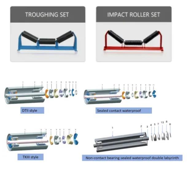 Quality Sealed Waterproof Conveyor Idler Set - DTII & TKIII Style for Mining for sale