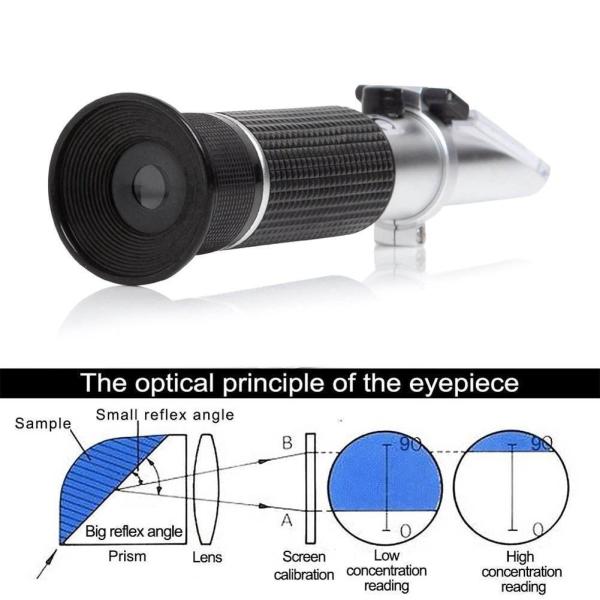 Quality Customized Handheld Refractometer Brix 0-32% for Measuring Sugar in Juice and for sale