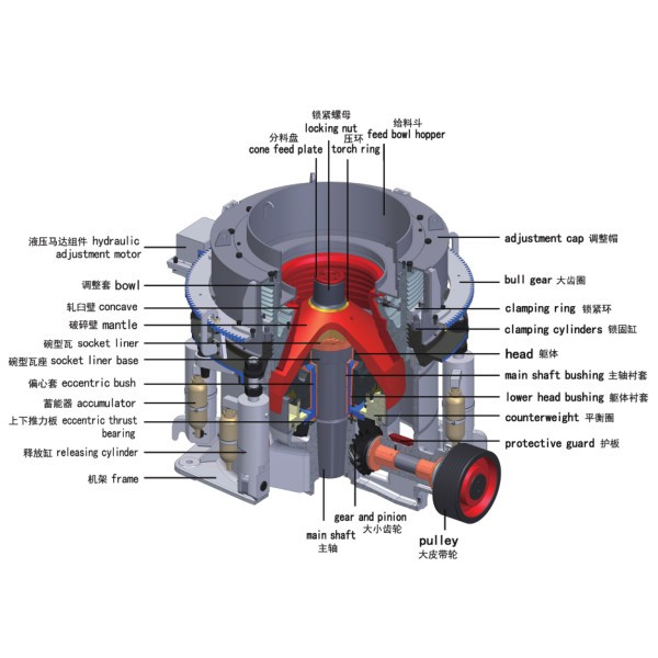 Quality CCM Series Hydraulic Cone Crusher for sale