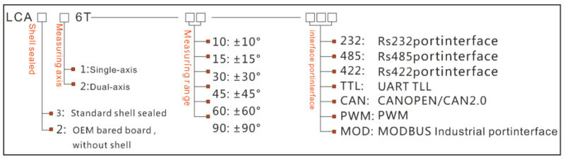 LCA326 Digital Output Inclinometer Meter Sensor Low Price of Manufacturer