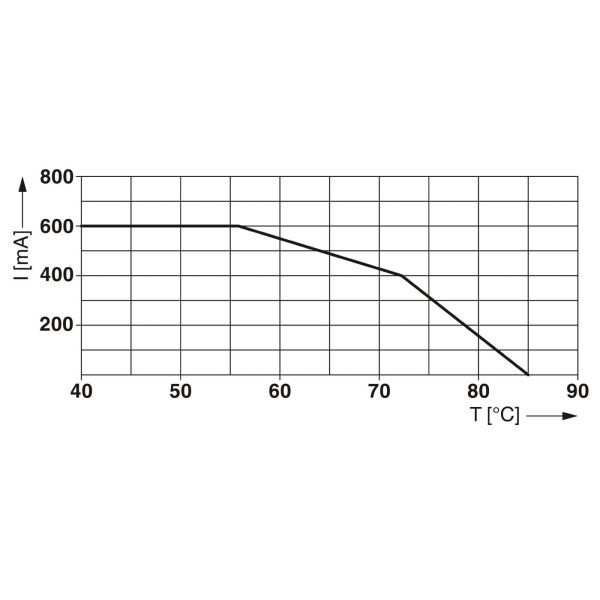 Quality Phoenix Contact Surge Protector TTC-6-1X2-M-EX-24DC-UT-I for 2 Poles and 24V DC for sale