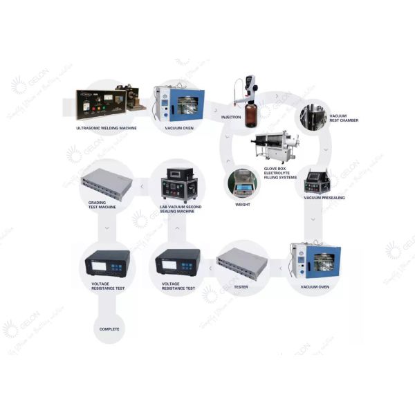 Quality Lab Battery Making Equipment Lithium Battery Production Line for sale